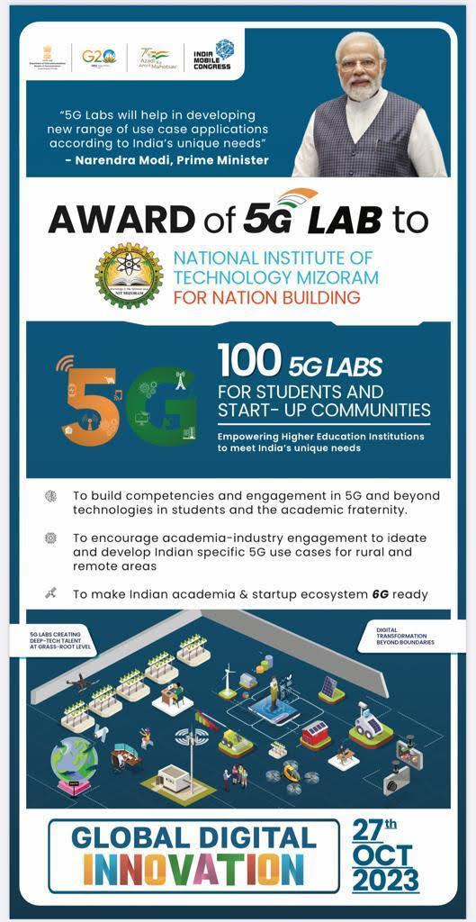 National Institute of Technology Mizoram